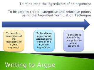 Writing to Argue | PPTX