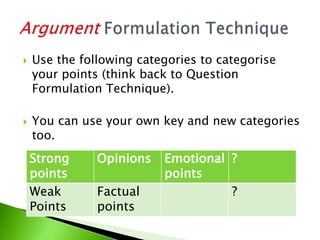 Writing to Argue | PPTX