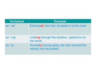 Writing to describe the gothic | PPT