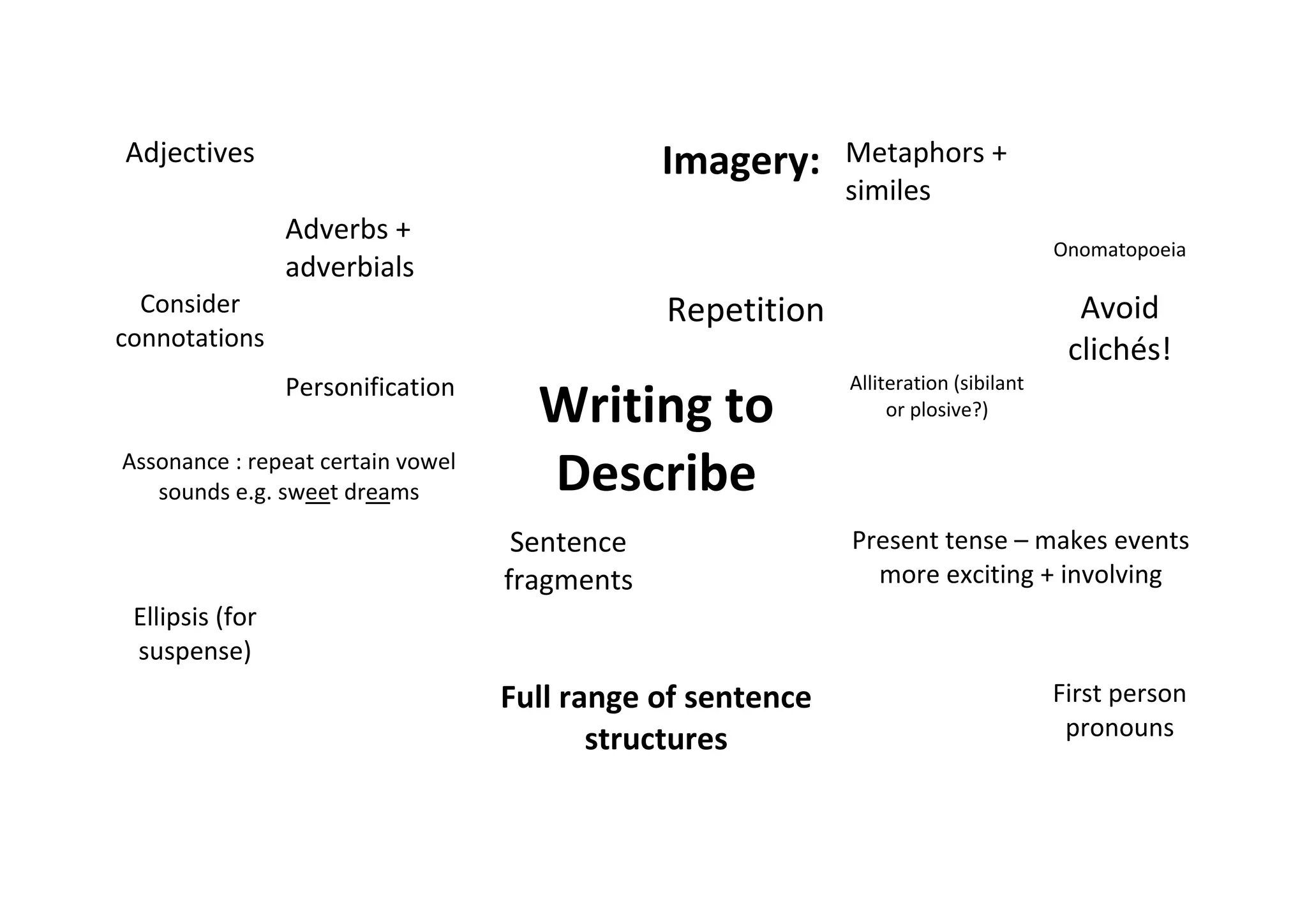 Writing to describe poster | DOCX