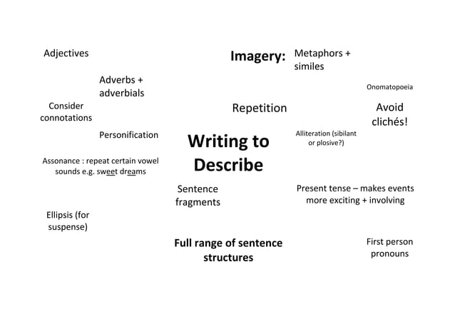 Writing to describe poster | DOCX