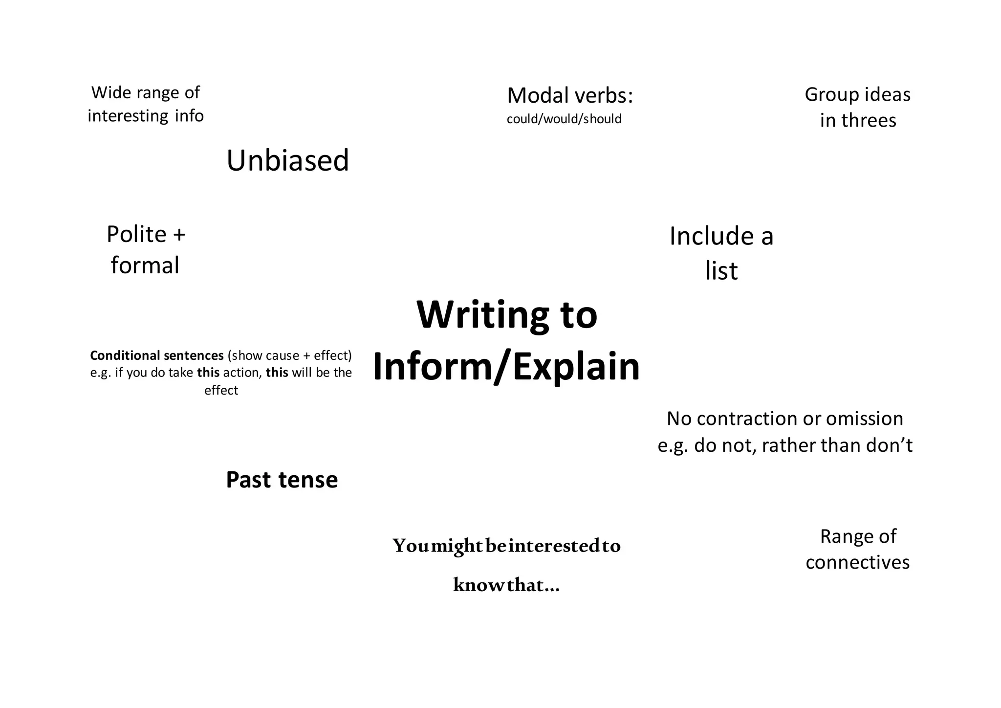 Writing to infom and explain | DOCX