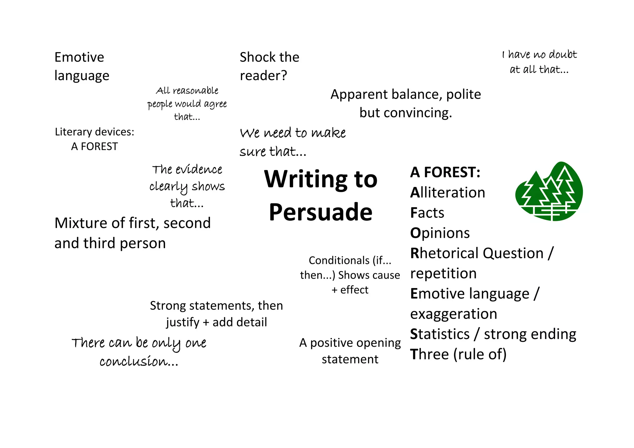 Writing to persuade | DOCX