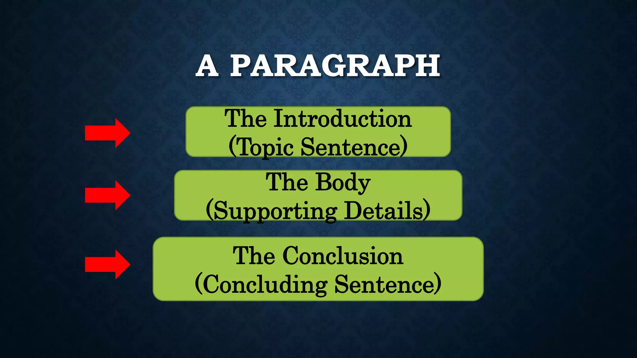 Writing Topic Sentences | PPTX