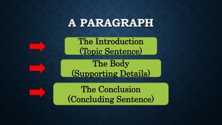 Writing Topic Sentences | PPTX