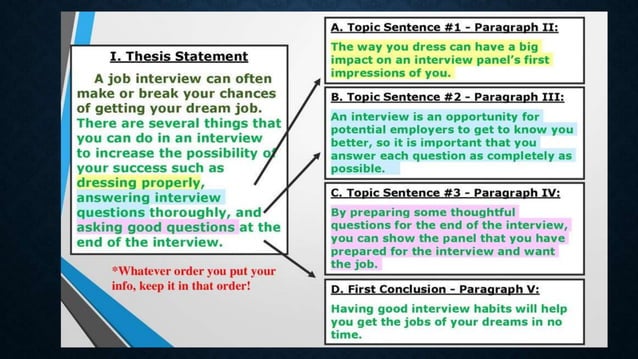 Writing Topic Sentences | PPTX