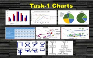 IELTS Writing Task-1: Tutorial-3 | PPT