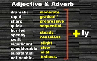 IELTS Writing Task-1: Tutorial-3 | PPT