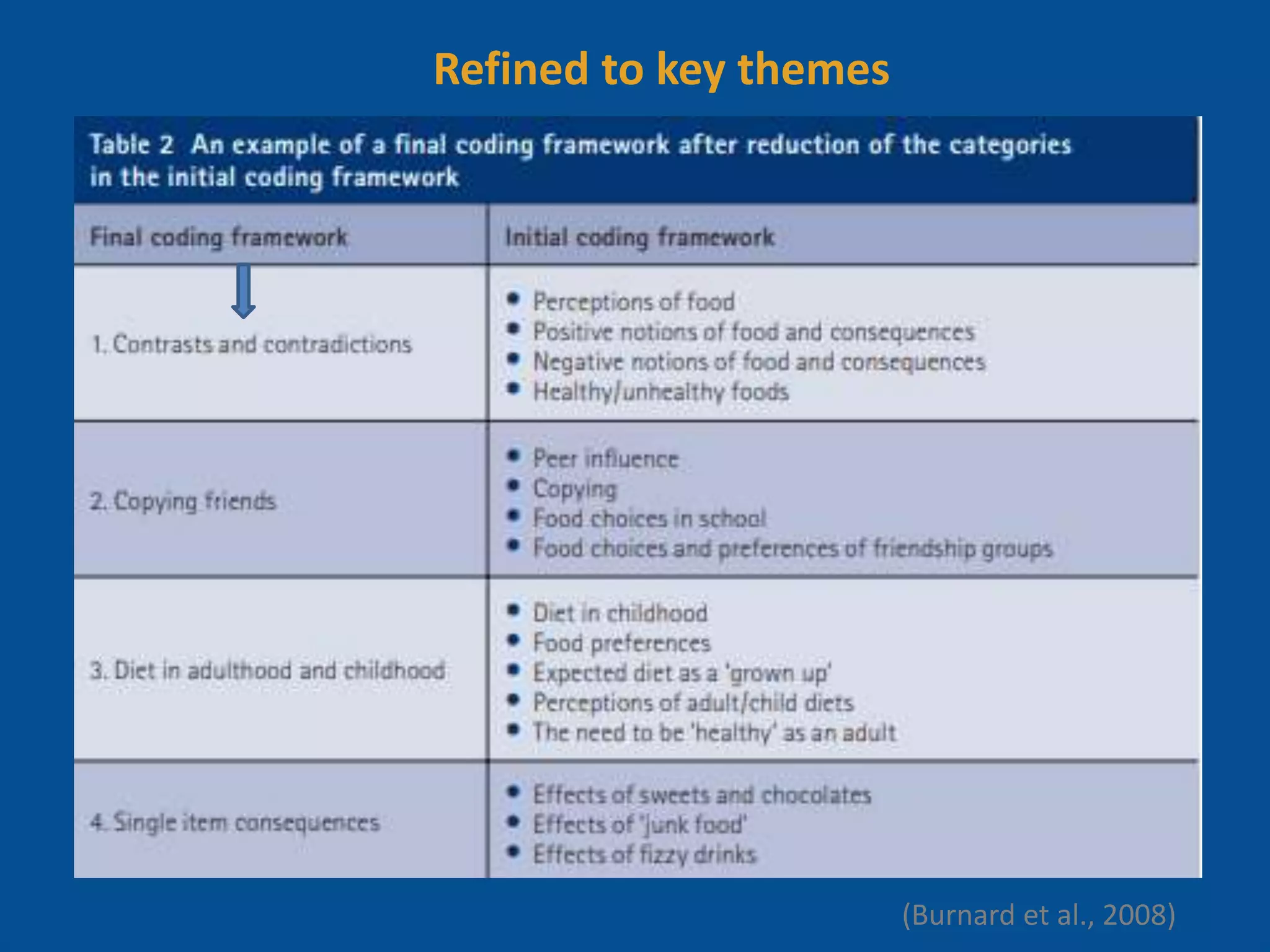Writing up results and discussion for qualitative research | PPTX
