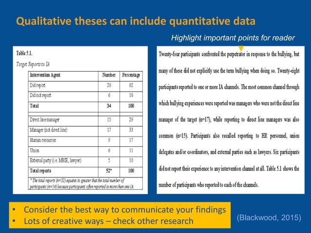 Writing up results and discussion for qualitative research | PPTX ...