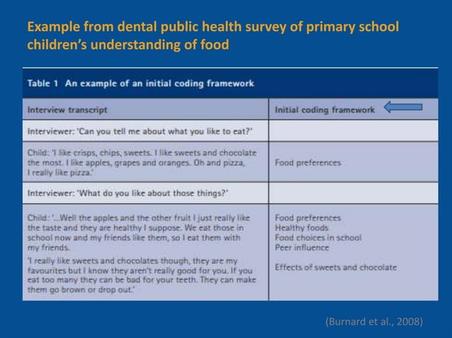 Writing up results and discussion for qualitative research | PPTX ...