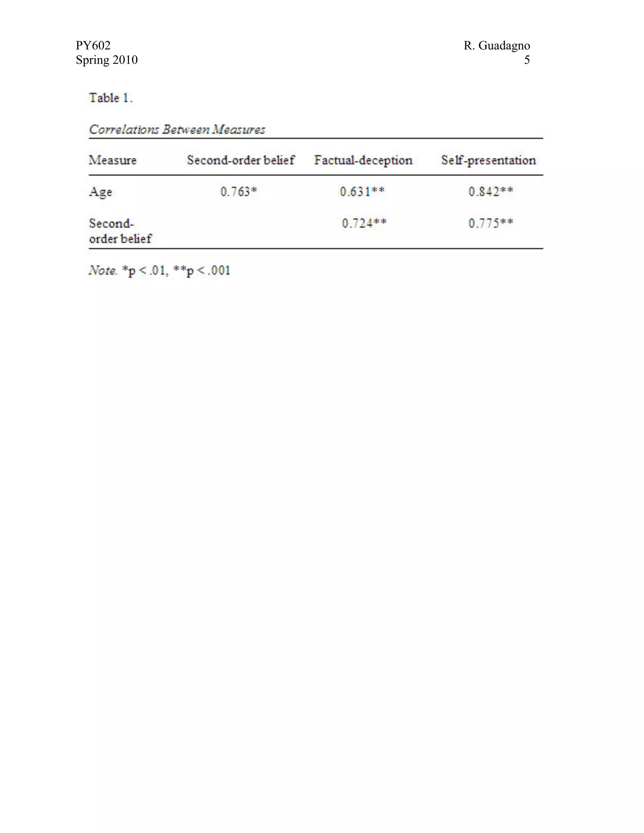 Writing up your results – apa style guidelines | PDF