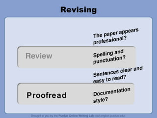 Writing Process Slideshow from OWL used in class | PPT
