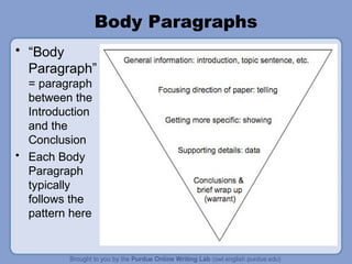 Writing Process Slideshow from OWL used in class | PPT
