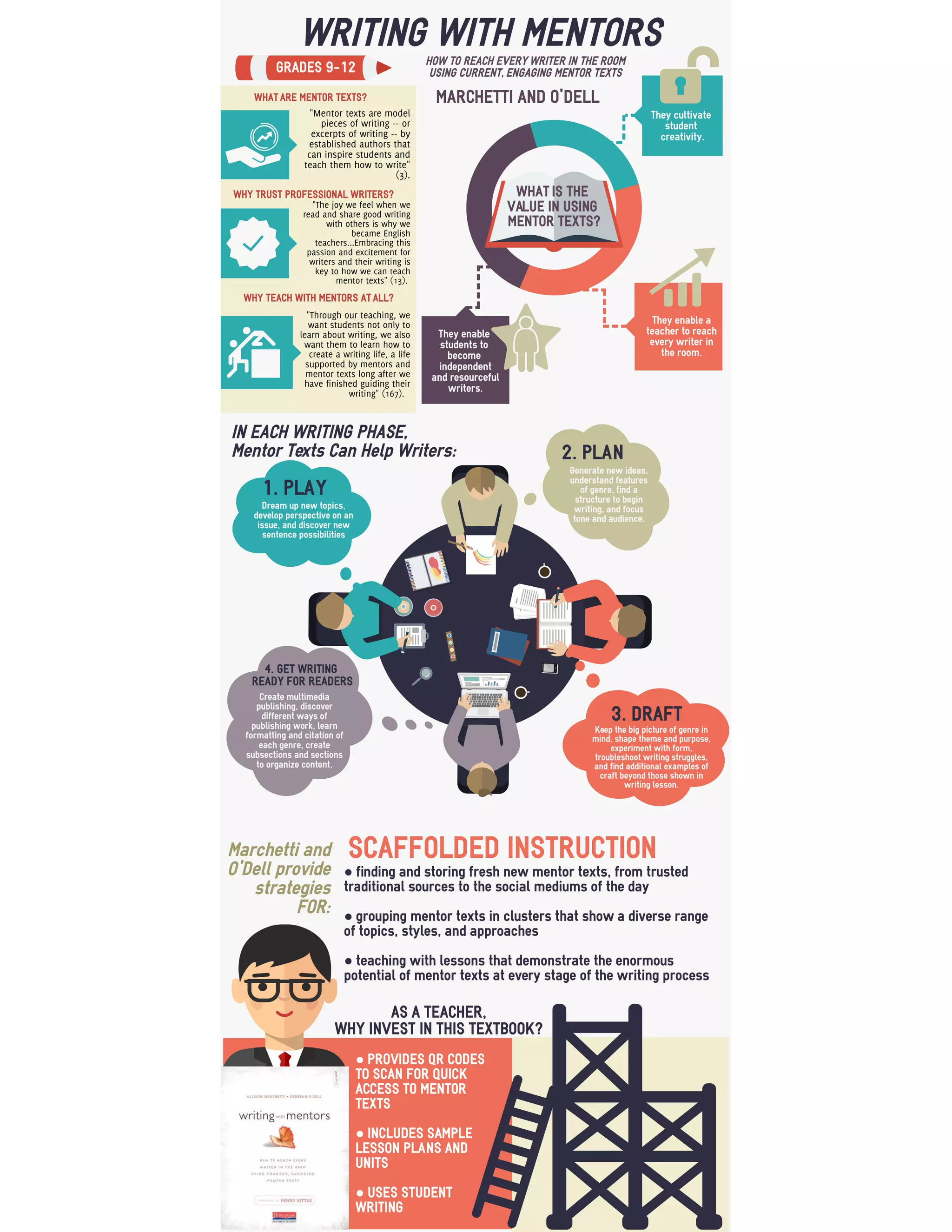 Writing with Mentors .pdf