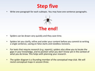 Writing with spiders | PPTX