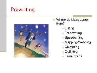 Writing Workshop PPT | PPT