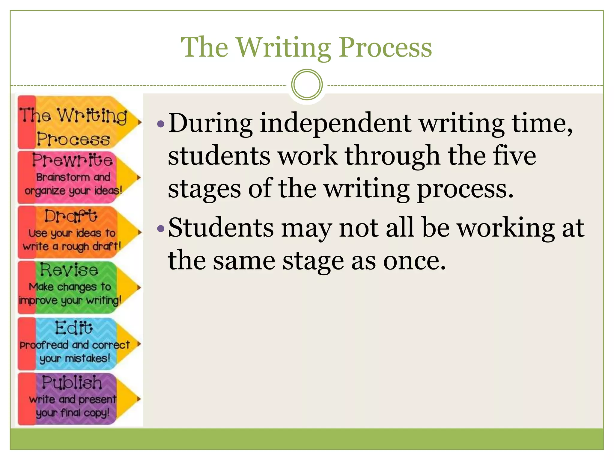 Writing workshop presentation | PPT