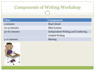 Writing workshop presentation | PPT