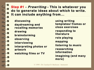 Writing workshop revision | PPT