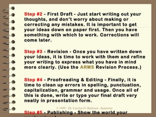 Writing workshop revision | PPT