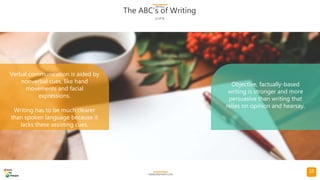 Writing Skills (Comprehensive) PowerPoint Presentation 185 slides with ...
