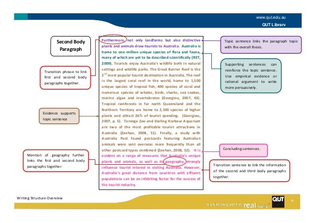 Writing writing structure overview