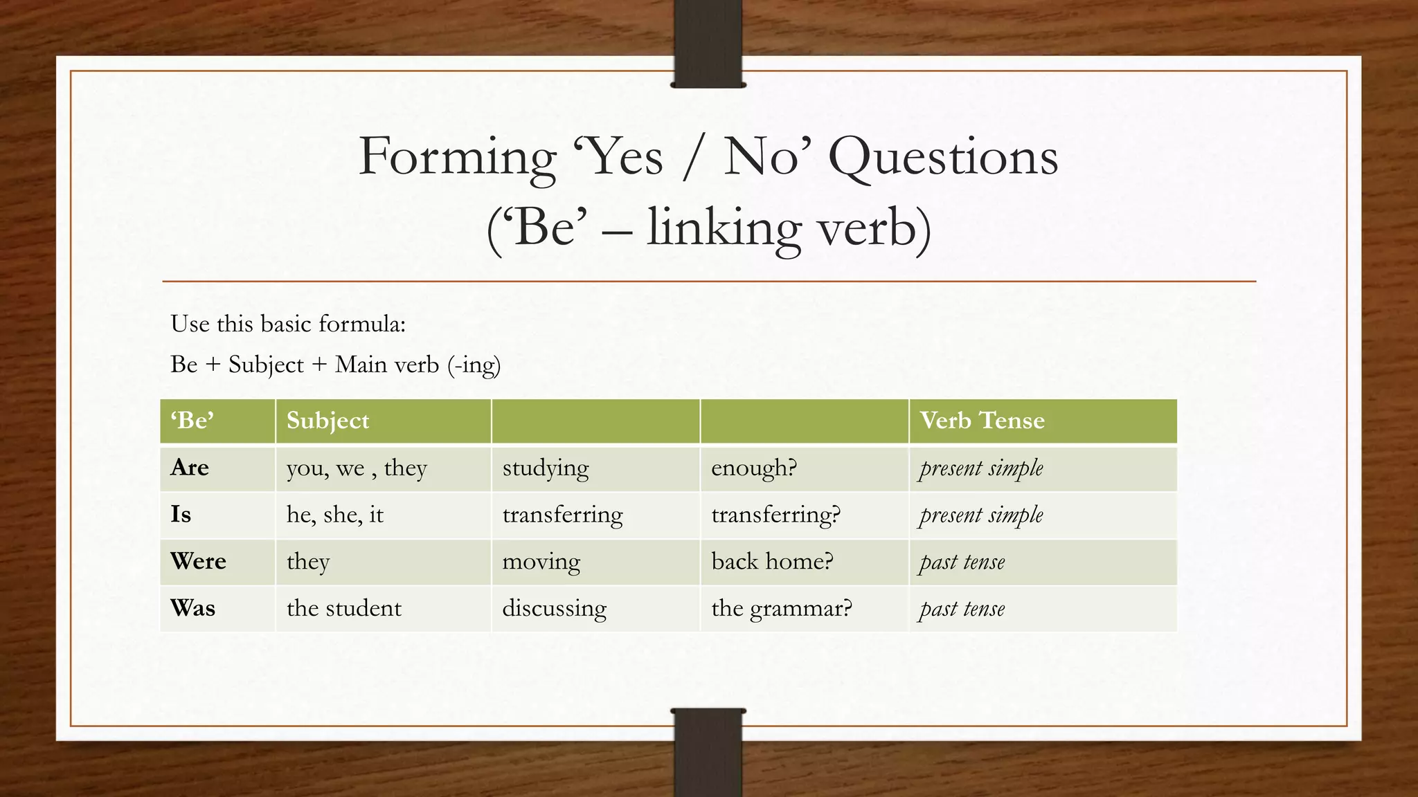 Writing yes no questions | PPTX