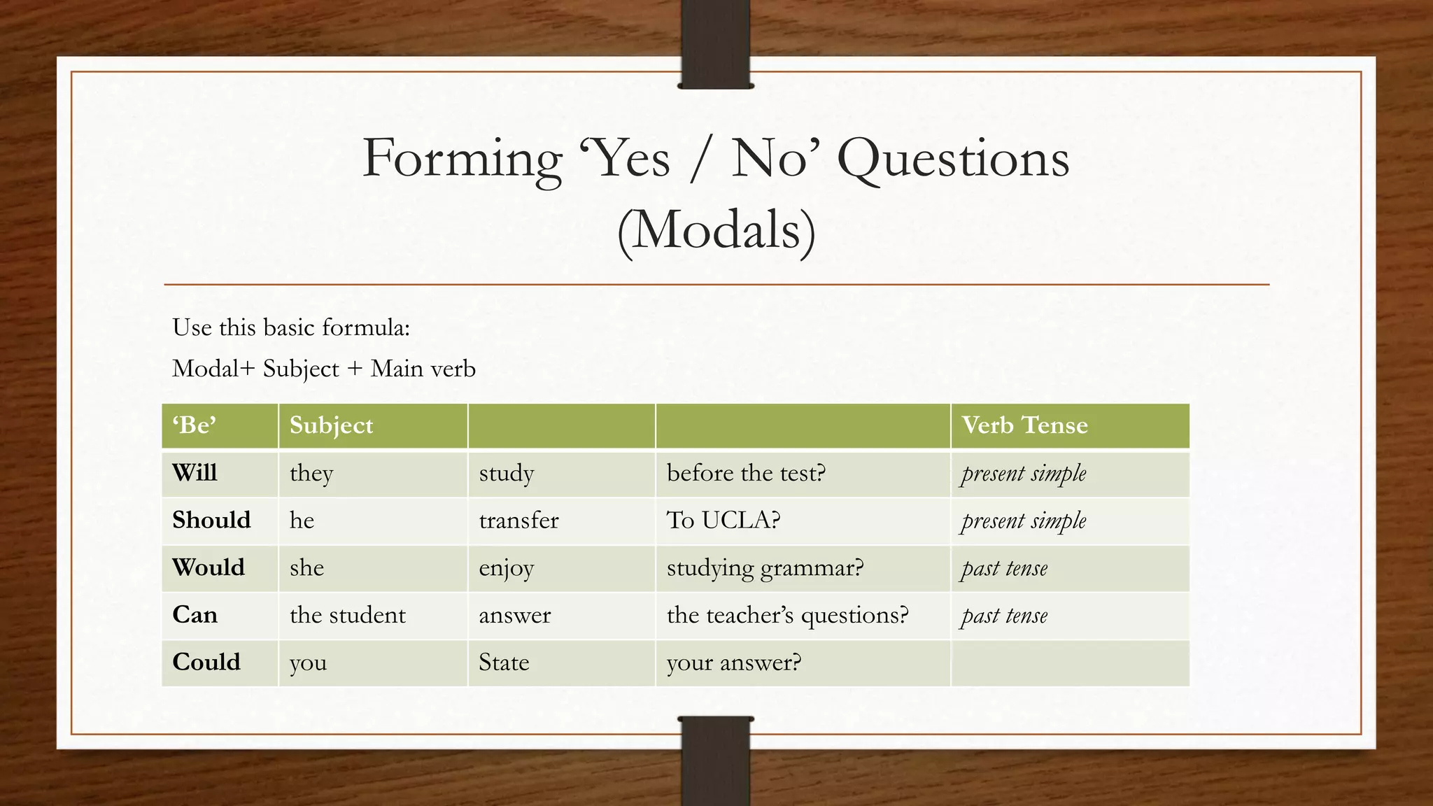 Writing yes no questions | PPTX