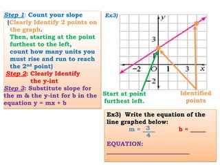 Writing y = mx + b from graph | PPTX