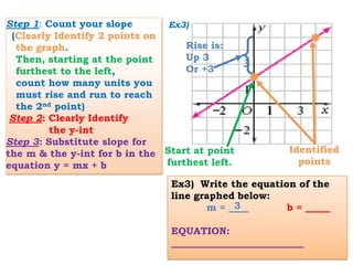 Writing y = mx + b from graph | PPTX