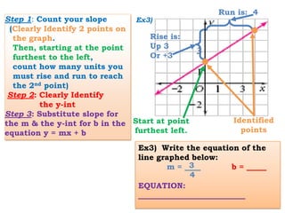 Writing y = mx + b from graph | PPTX