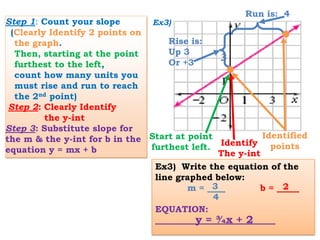 Writing y = mx + b from graph | PPTX