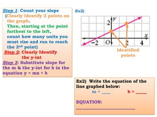 Writing y = mx + b from graph | PPTX
