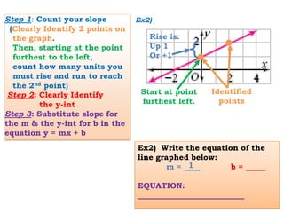Writing y = mx + b from graph | PPTX