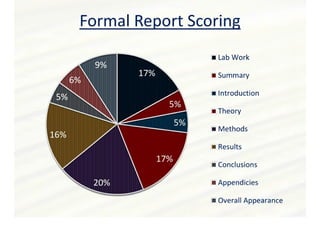 Writing Your Formal Report | PPT