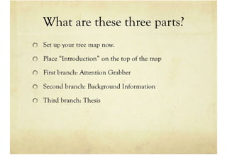 Writing Your Introduction | PDF