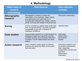 Writing your methodology chapter | PPT