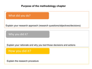 Writing your methodology chapter | PPT