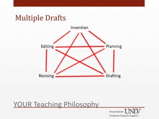 Writing your teaching philosophy nagelhout | PPT