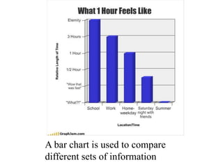 Study the graphs | PPTX