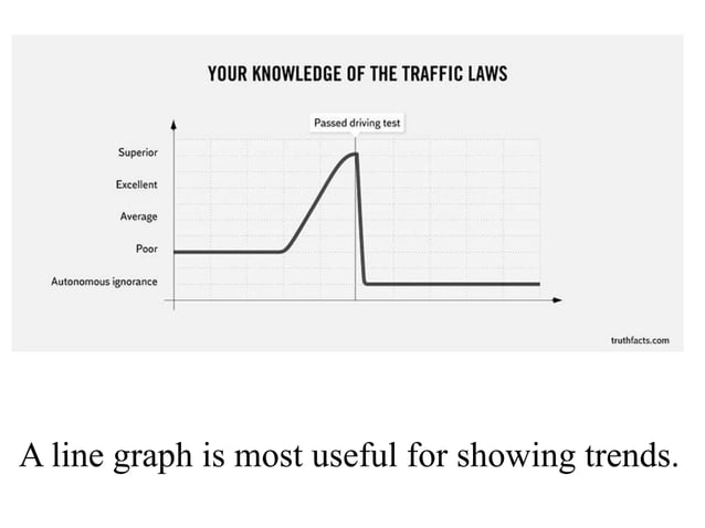 Study the graphs | PPTX