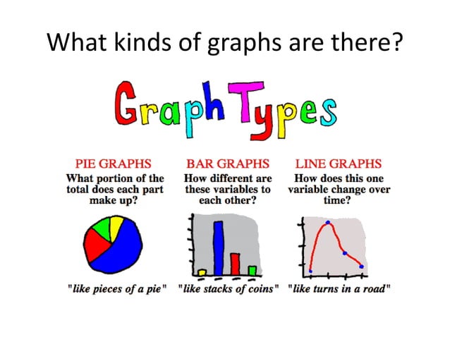Study the graphs | PPTX