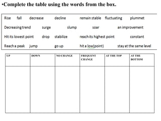 Study the graphs | PPTX