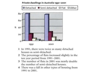 Study the graphs | PPTX
