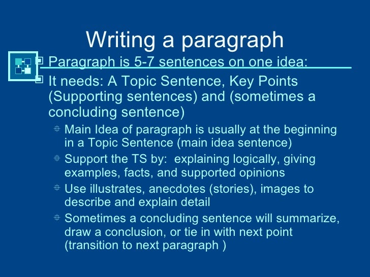 The Writing Process 2A