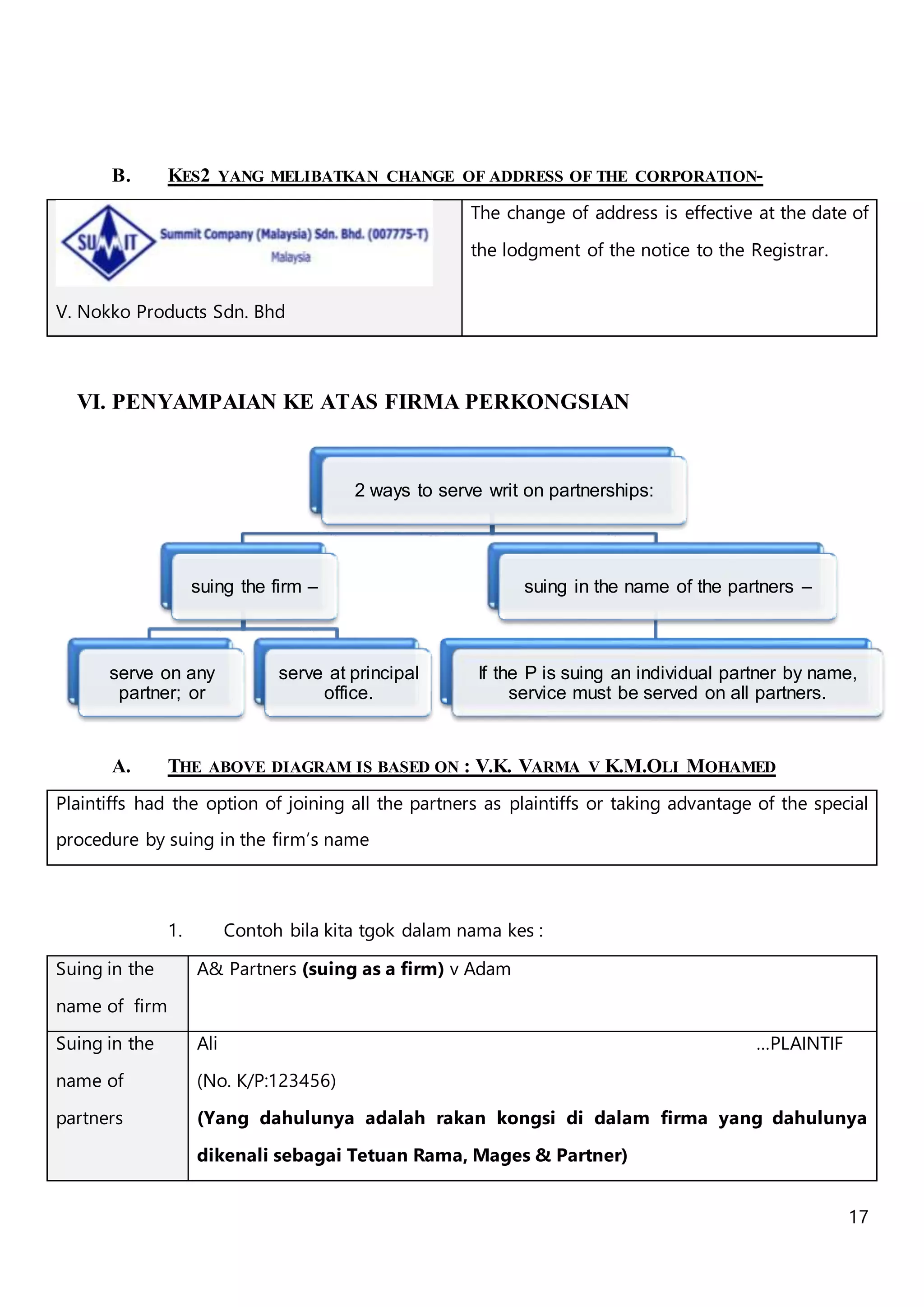 Writ, service, appearance & judgment in default (2017-2018) | DOCX