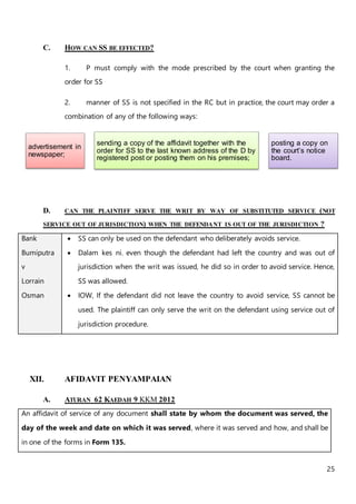 Writ, service, appearance & judgment in default (2017-2018) | DOCX