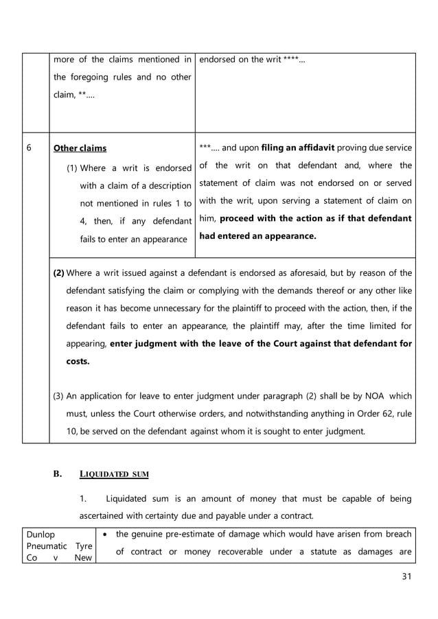 Writ, service, appearance & judgment in default (2017-2018) | DOCX | Law