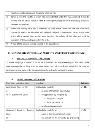 Writ, service, appearance & judgment in default (2017-2018) | DOCX